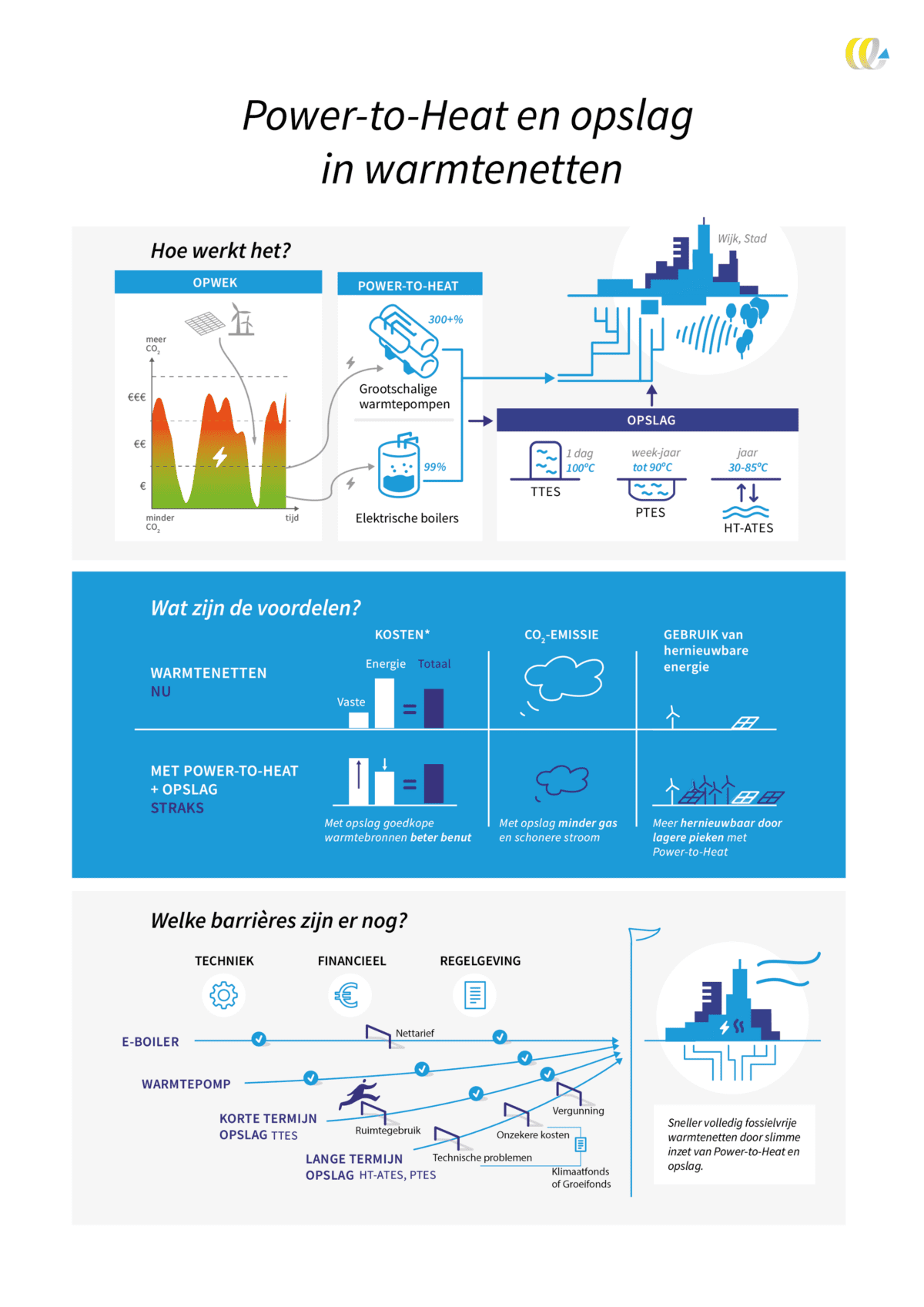 Power-to-Heat en warmteopslag in warmtenetten. Businesscase, potentieel en rol in energiesysteem ...